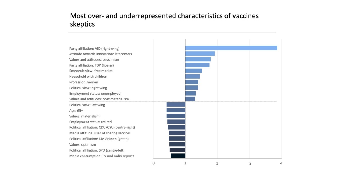kENUP Foundation: Impfskepsis in Deutschland nimmt mit neuen COVID ...