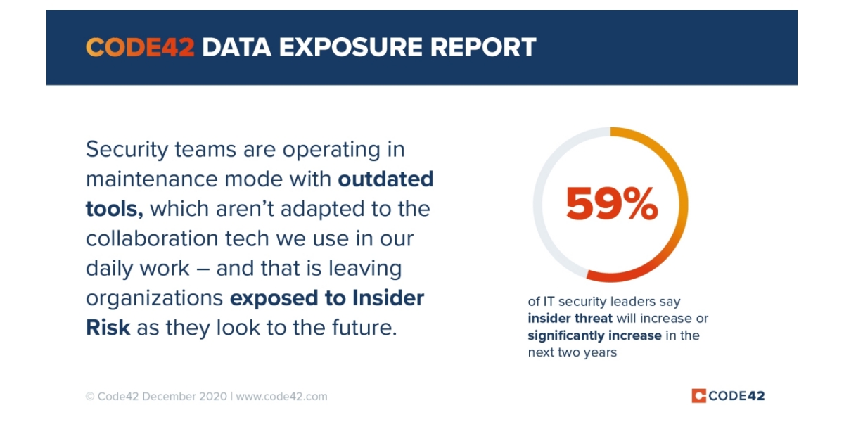 Code42 Expects Security Business to Double in 2021 | Business Wire