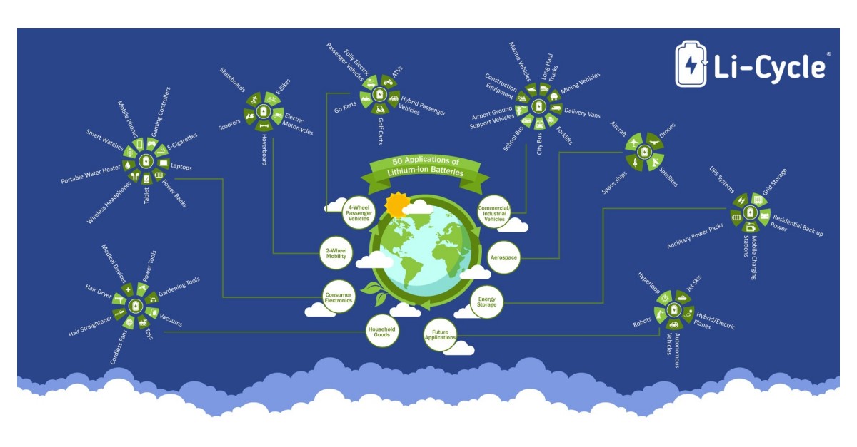 Li-Cycle Celebrates National Battery Day to Promote Responsible ...