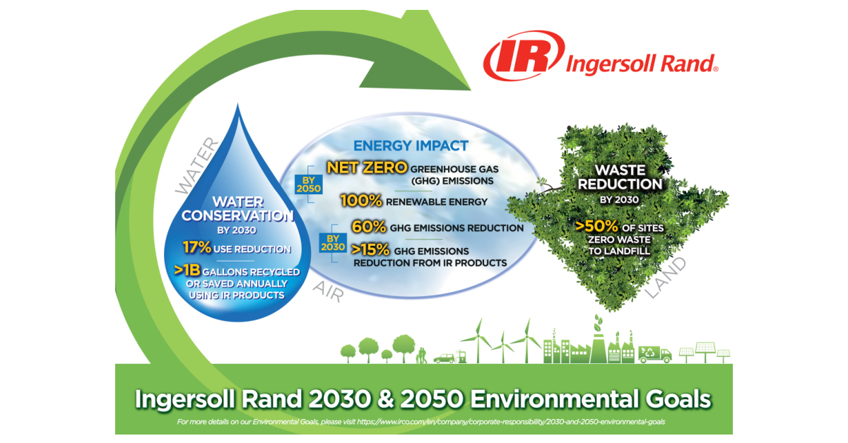 Ingersoll Rand 2030 and 2050 Environmental Goals Set to Mitigate ...