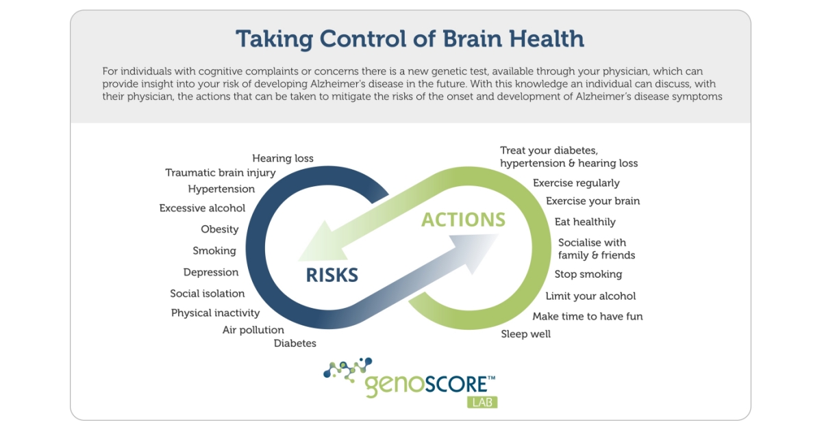 Cytox Launches genoSCORETM-LAB Test to Predict the Risk of Developing ...