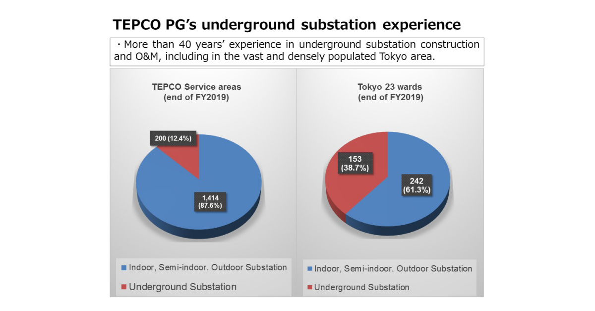 TEPCO Power Grid, Incorporated and ATT Consultants Company Limited Were ...