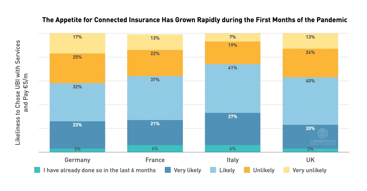 Aktueller CMT-Report bestätigt wachsendes Interesse an vernetzten ...