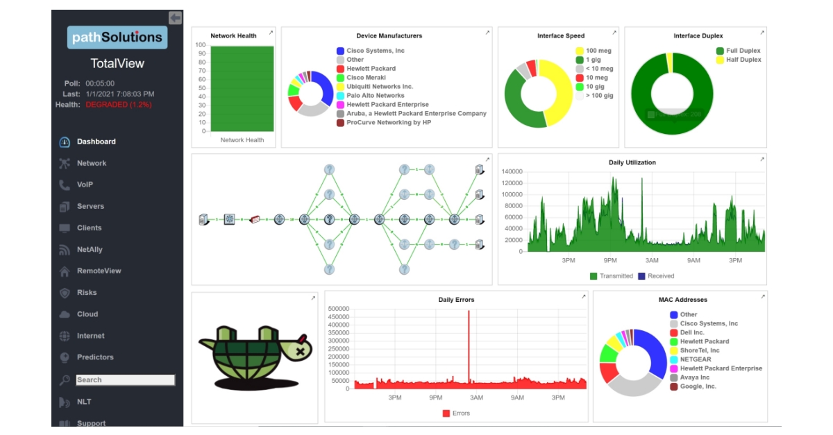 PathSolutions Announces TotalView 12 Release with RemoteView Module to ...