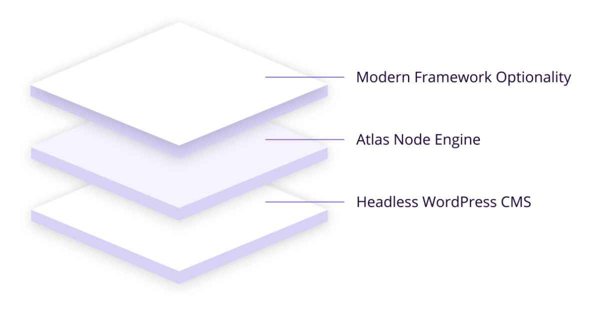 WP Engine Launches Atlas, the Future of Headless WordPress | Business Wire
