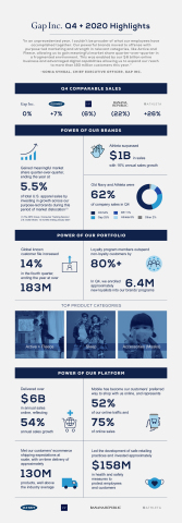 Gap Inc. - Gap Inc. Reports Fourth Quarter and Fiscal Year 2020 Results ...