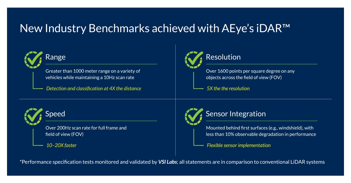 VSI, The Leading Researcher of Active Safety and Automated Vehicle ...