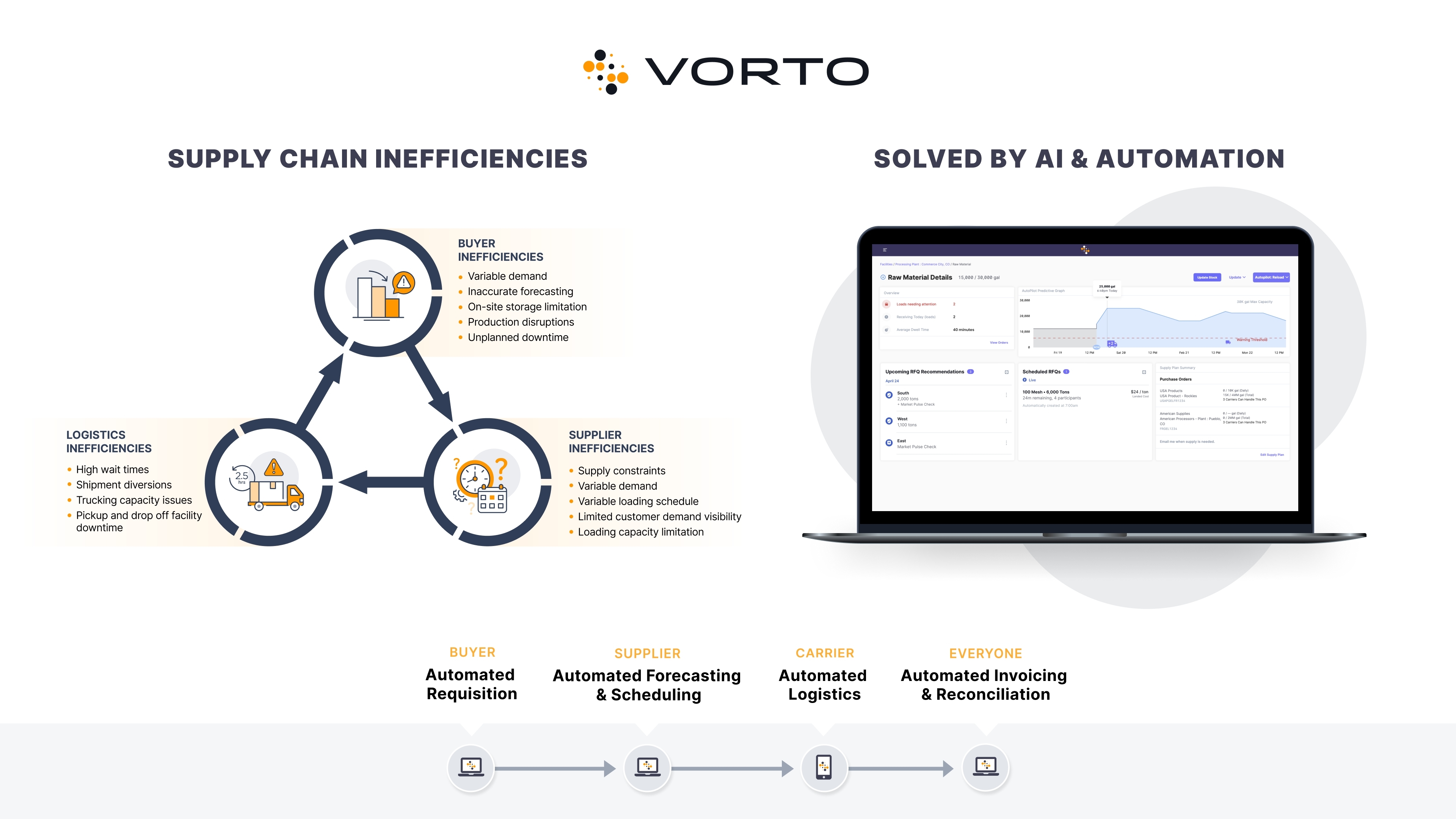 Vorto Introduces Reload: First End-to-End Platform Using AI to Automate ...