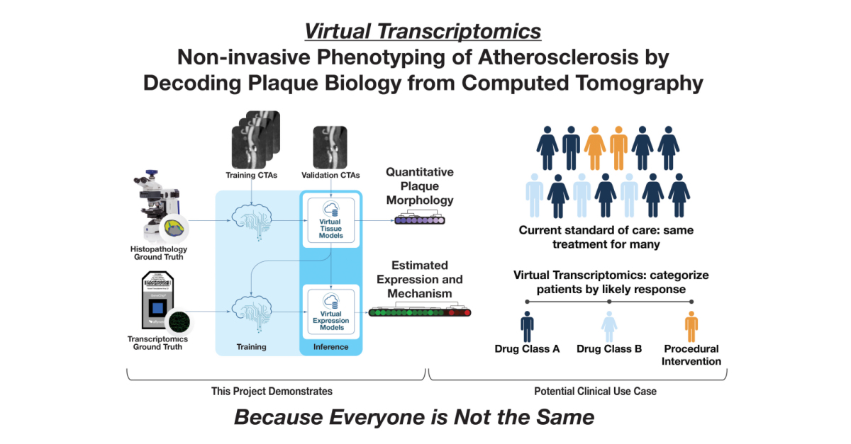 Study Demonstrates Elucid’s Ability to Estimate RNA Expression from Non ...