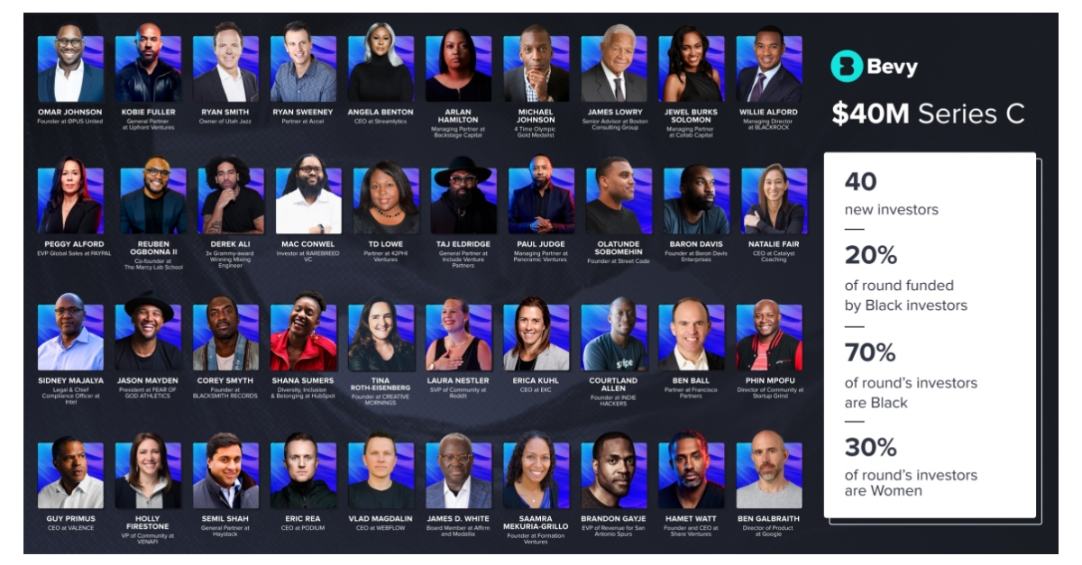 Breaking Diversity Barriers, Bevy Announces $40M Series C Funding Round from a Syndicate that ...
