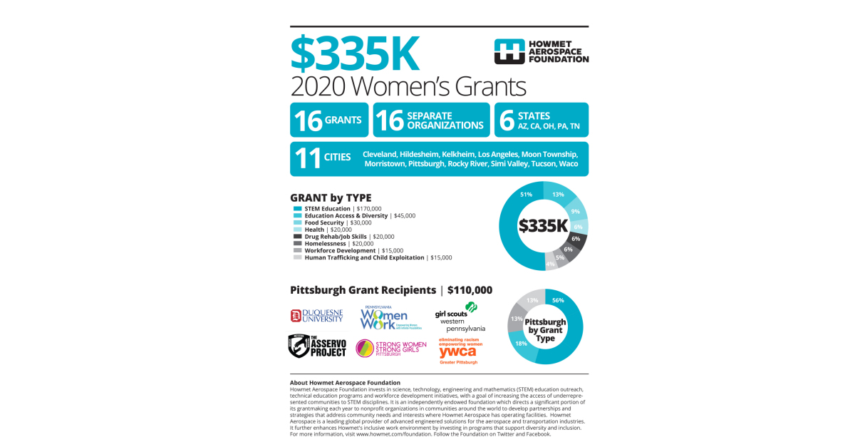 Howmet Aerospace Foundation Reaffirms Commitment to Diversity and ...