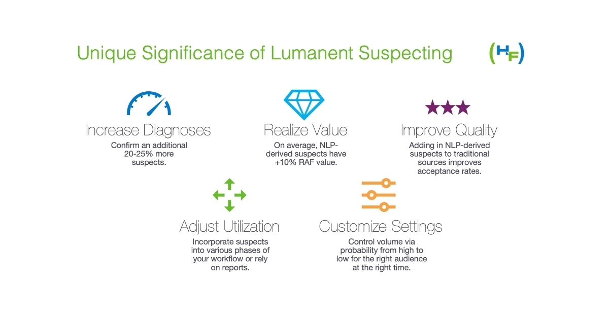 Health Fidelity Celebrates 5 Years of NLP Powered Clinical Suspects, 10 ...