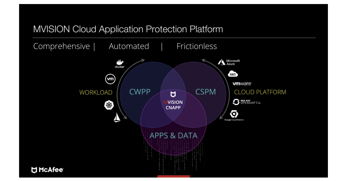 McAfee MVISION Cloud Native Application Protection Platform Now ...