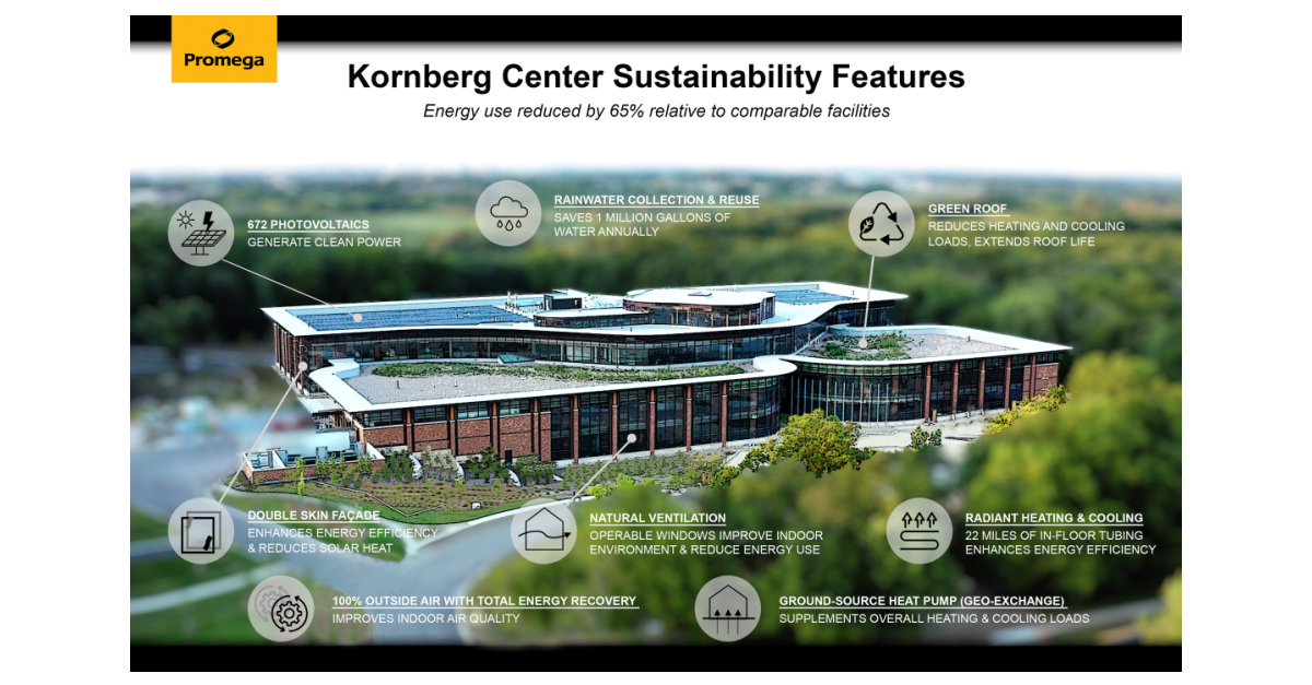 Promega Opens New Research & Development Facility Supporting Science at ...