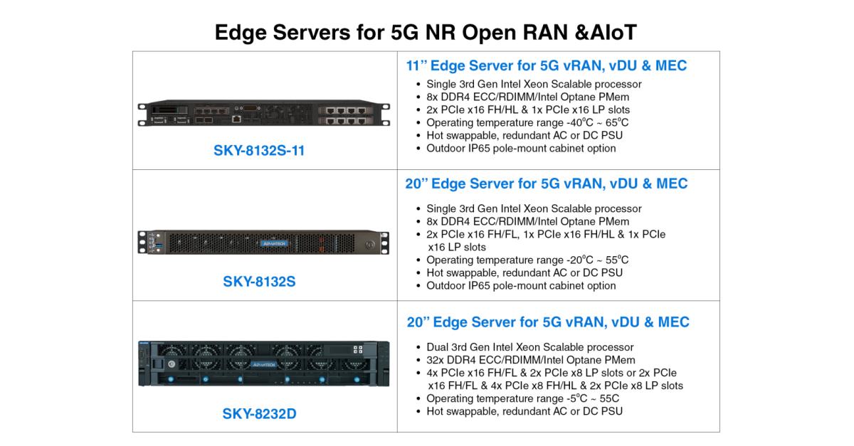 Advantech Upgrades Server and Appliance Range with 3rd Gen Intel Xeon ...