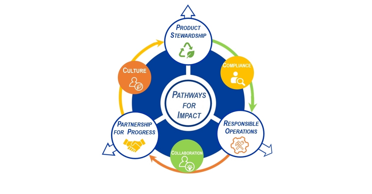 Closure Systems International Taps ESG Strategist as New Global ...