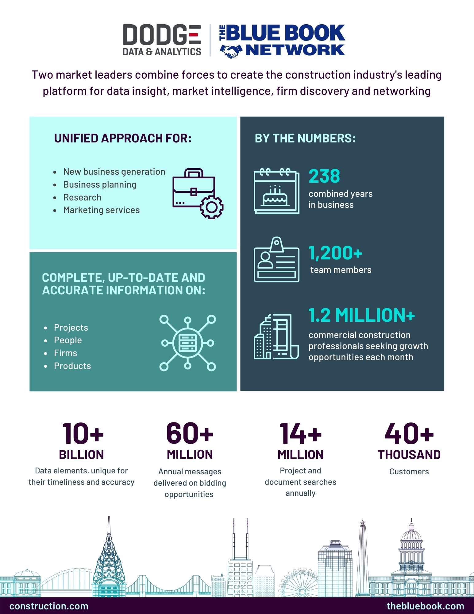 Dodge Data & Analytics Announces Merger with The Blue Book Building ...