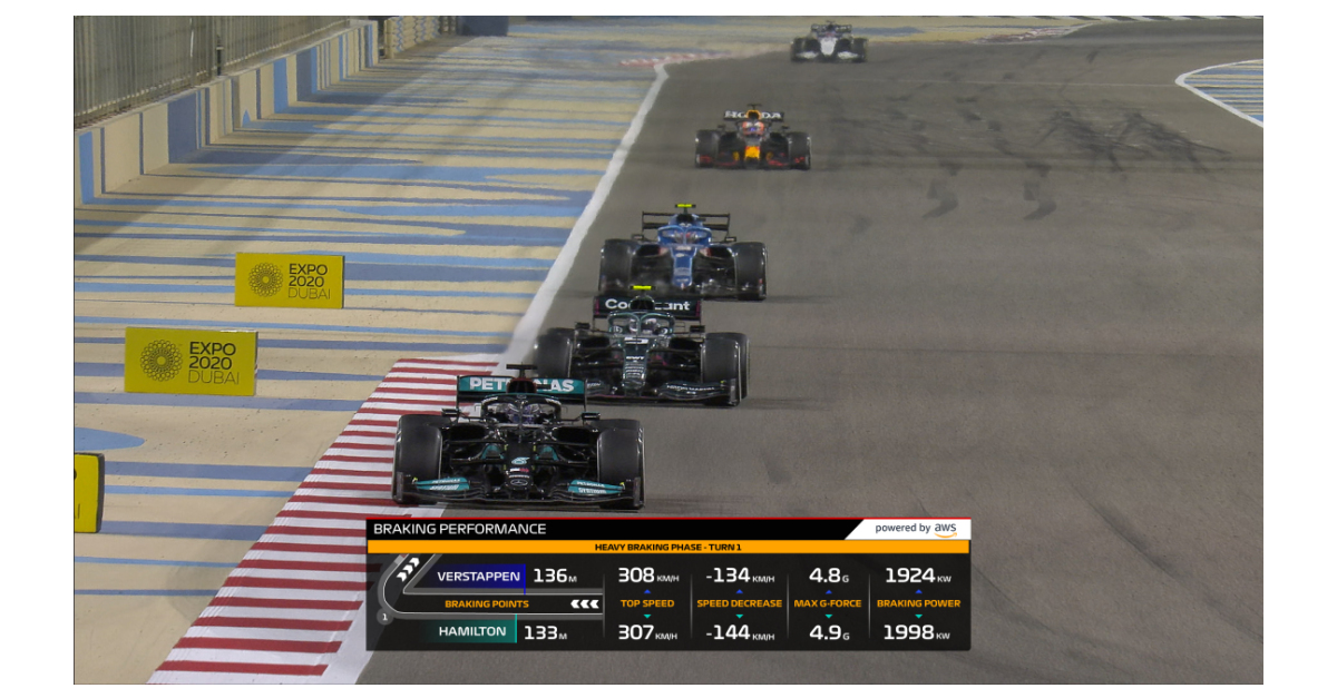 由AWS提供支援的新F1 Insights將幫助F1車迷瞭解賽道上的瞬間決策 | Business Wire