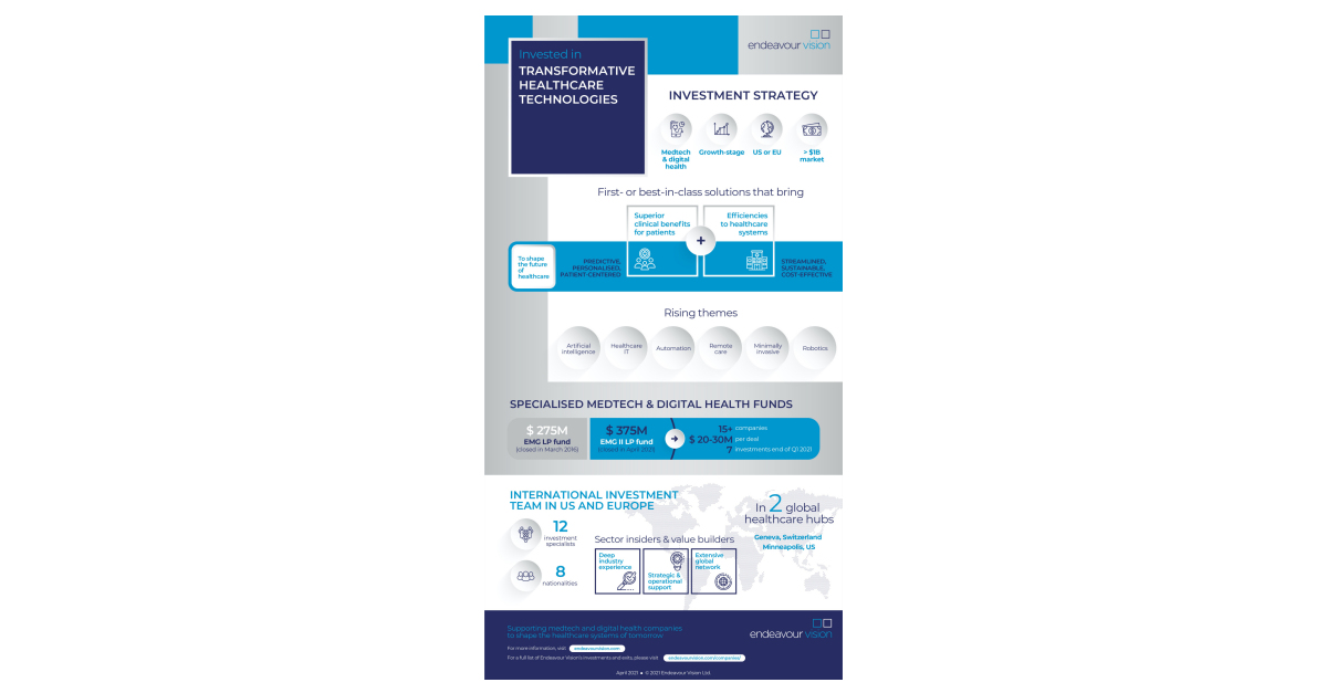 Endeavour Vision lance Endeavour Medtech Growth II LP, un fonds de 375 ...