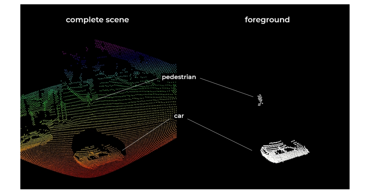 Blickfeld Sensors Become Smart LiDARs and Enable Integrated Motion ...