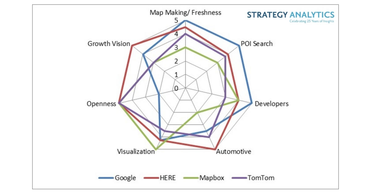 Strategy Analytics: Future of Location Sector Remains Bright as ...