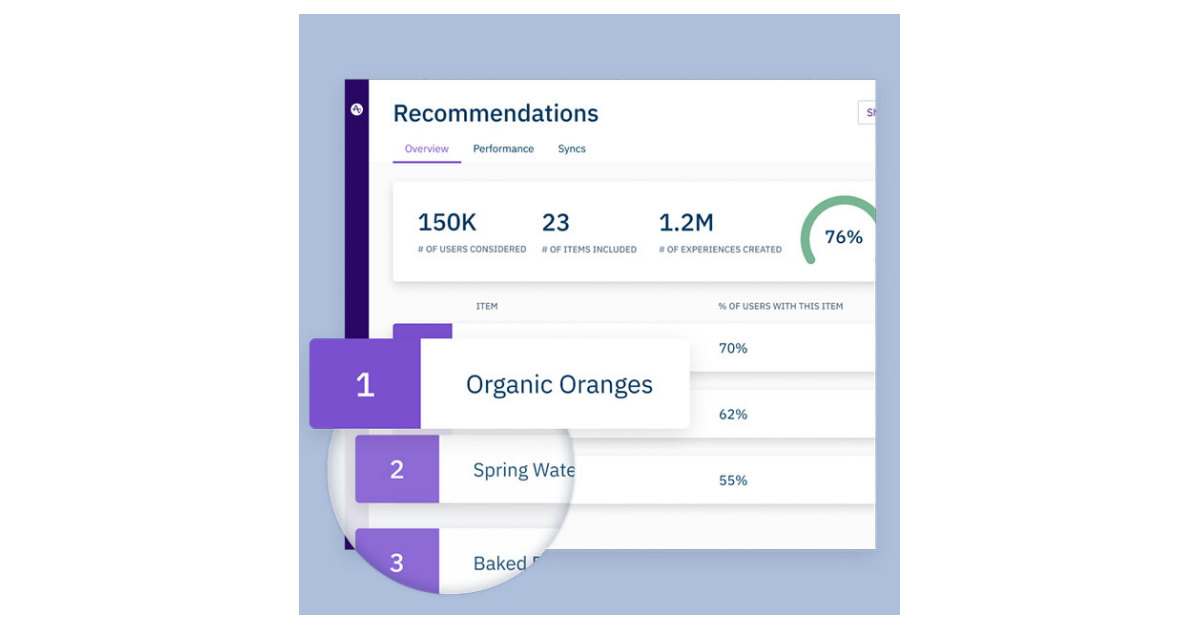 Amplitude Unveils the Industry’s First Digital Optimization System ...
