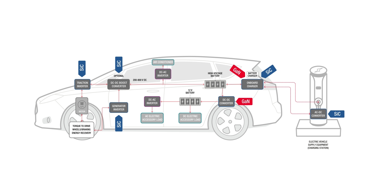 Keysight Technologies Announces Customized GaN Test Board for the ...