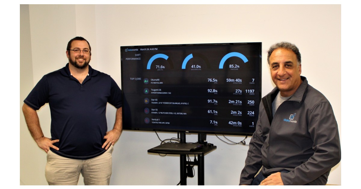 Datanomix Lands $6M to Expand Reach of Leading Production Intelligence ...