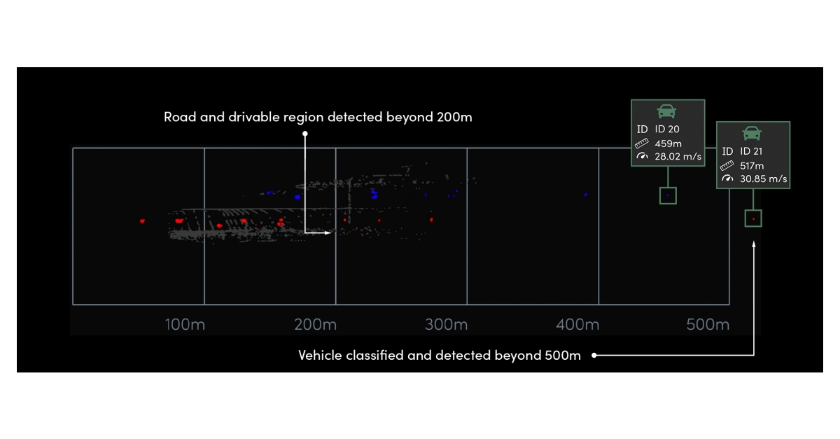 Aeva Advances Safety and Performance for Automated Driving with ...