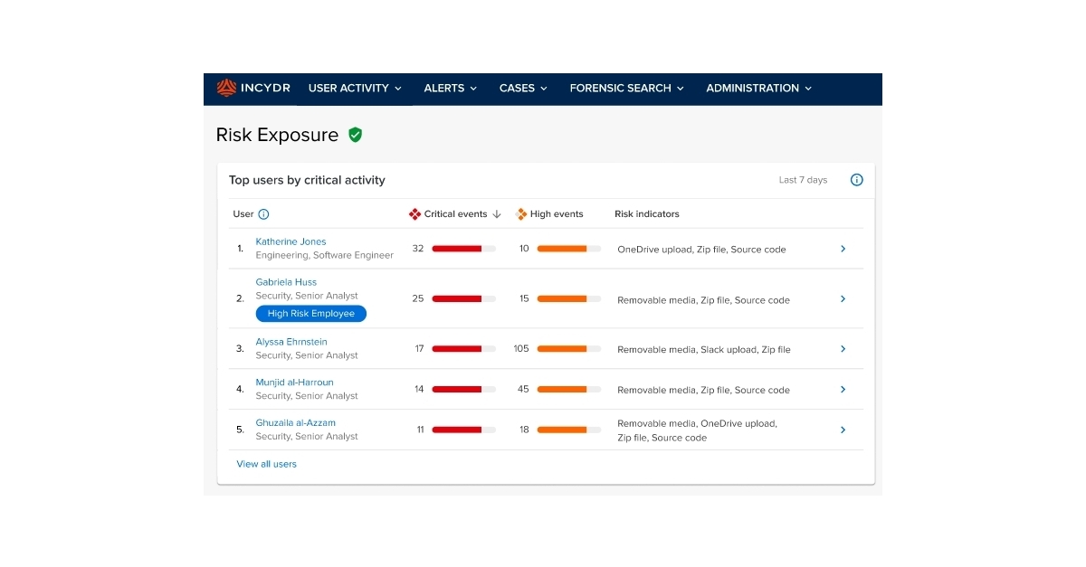 Code42 Incydr Bolsters Insider Risk Indicators with Actionable ...