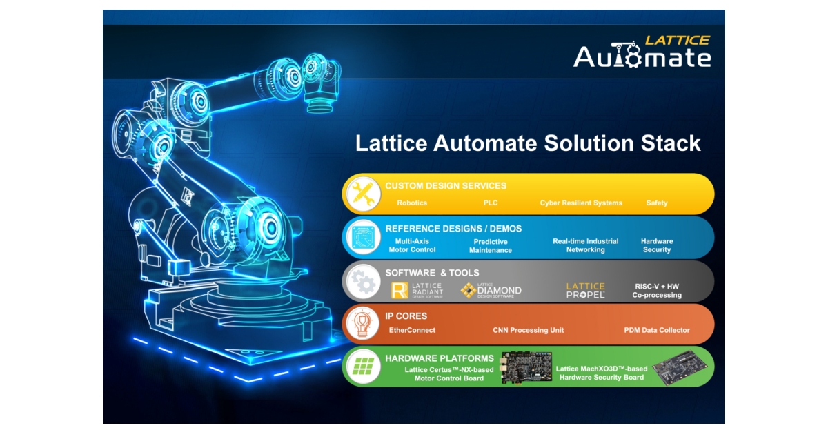 Lattice Automateソリューション・スタックが産業自動化システムの開発を加速 | Business Wire