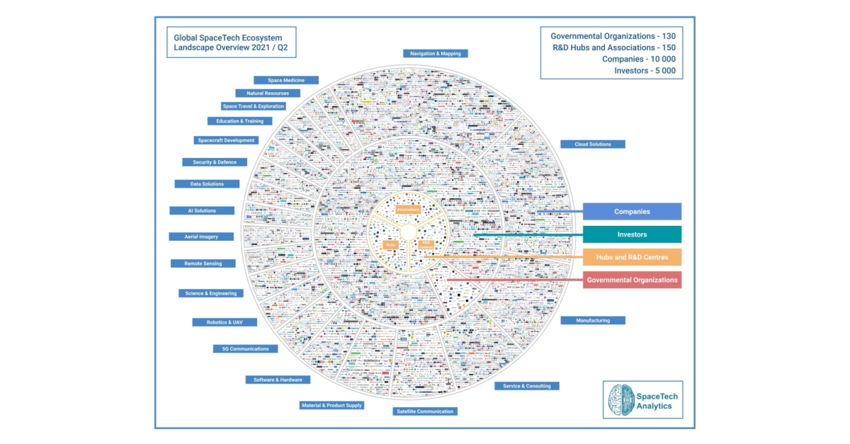 Global SpaceTech Industry Profiled for the First Time in Landmark ...