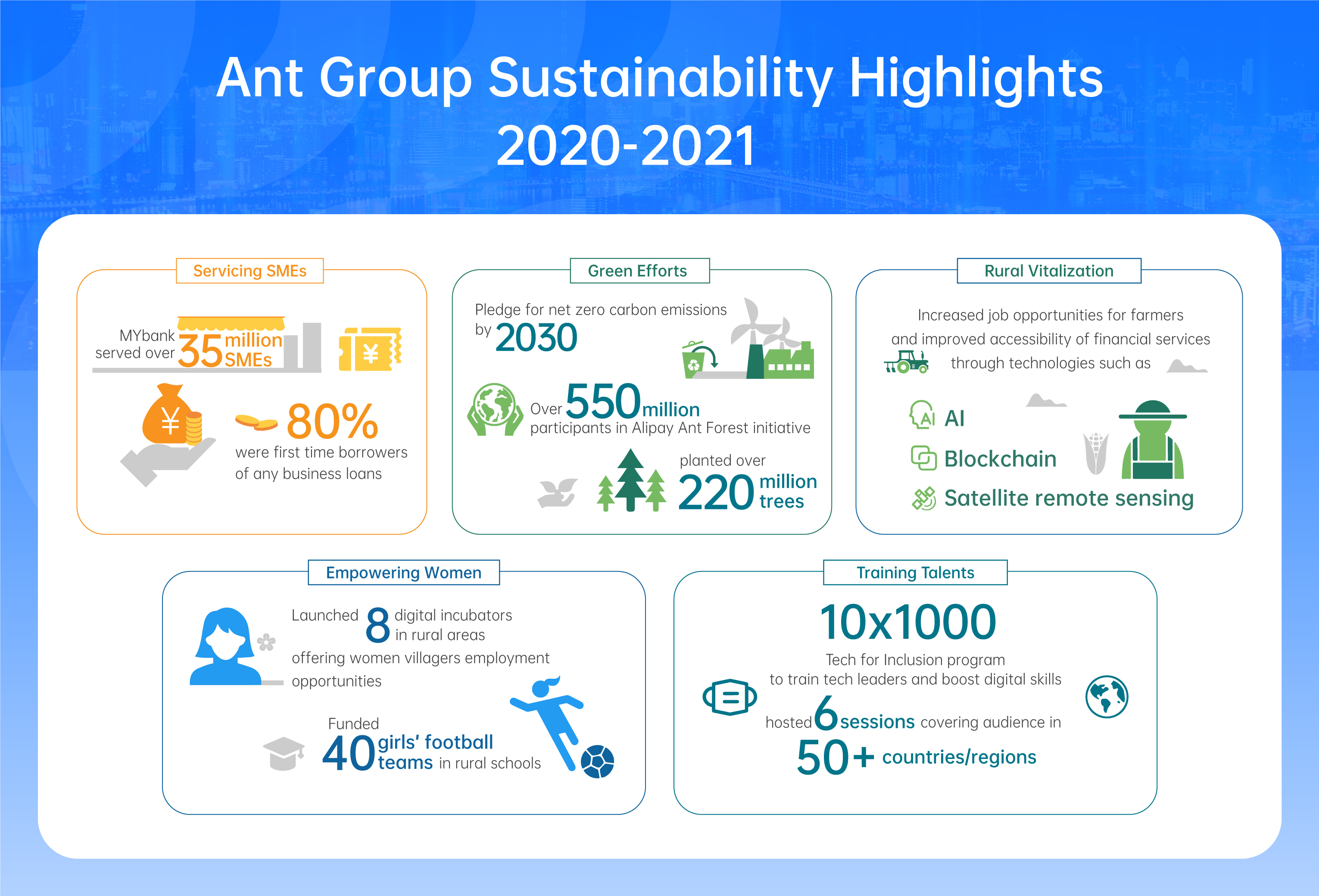 Ant Group Publishes its 2020 Sustainability Report: Building a Better ...