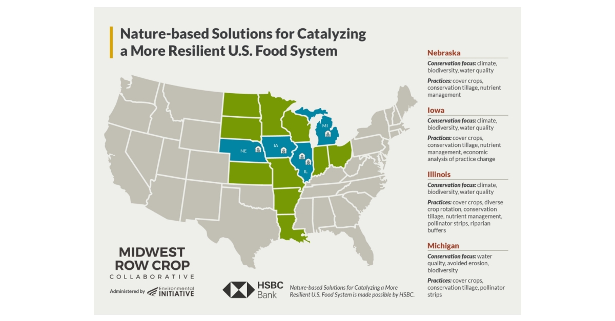 Midwest Row Crop Collaborative Receives $1.6 Million HSBC Bank USA ...