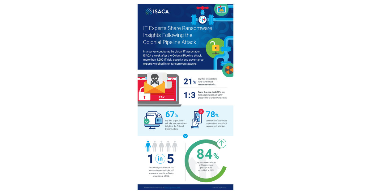 ISACA Survey: IT Security and Risk Experts Share Ransomware Insights in ...