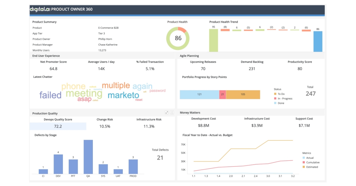 Digital.ai Introduces AI-Powered Innovation Platform to Help ...