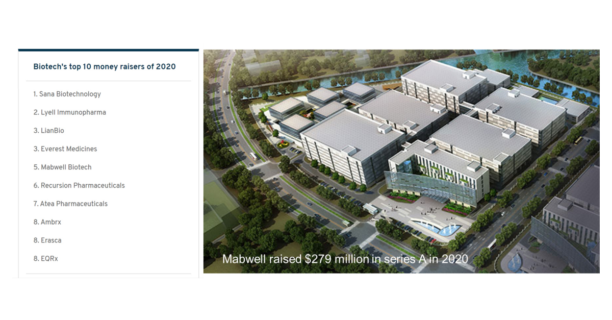 Mabwell, a Model Case of China’s Booming Biopharma Start-ups | Business ...