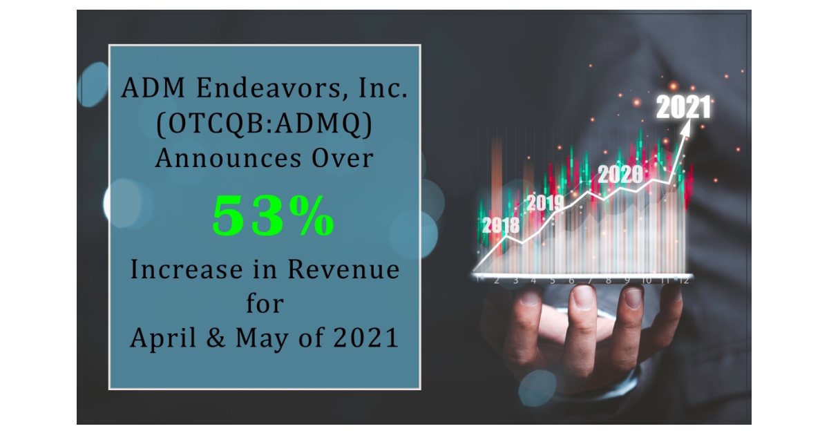 ADM Endeavours, Inc. (OTCQB : ADMQ) annonce une augmentation de plus de ...