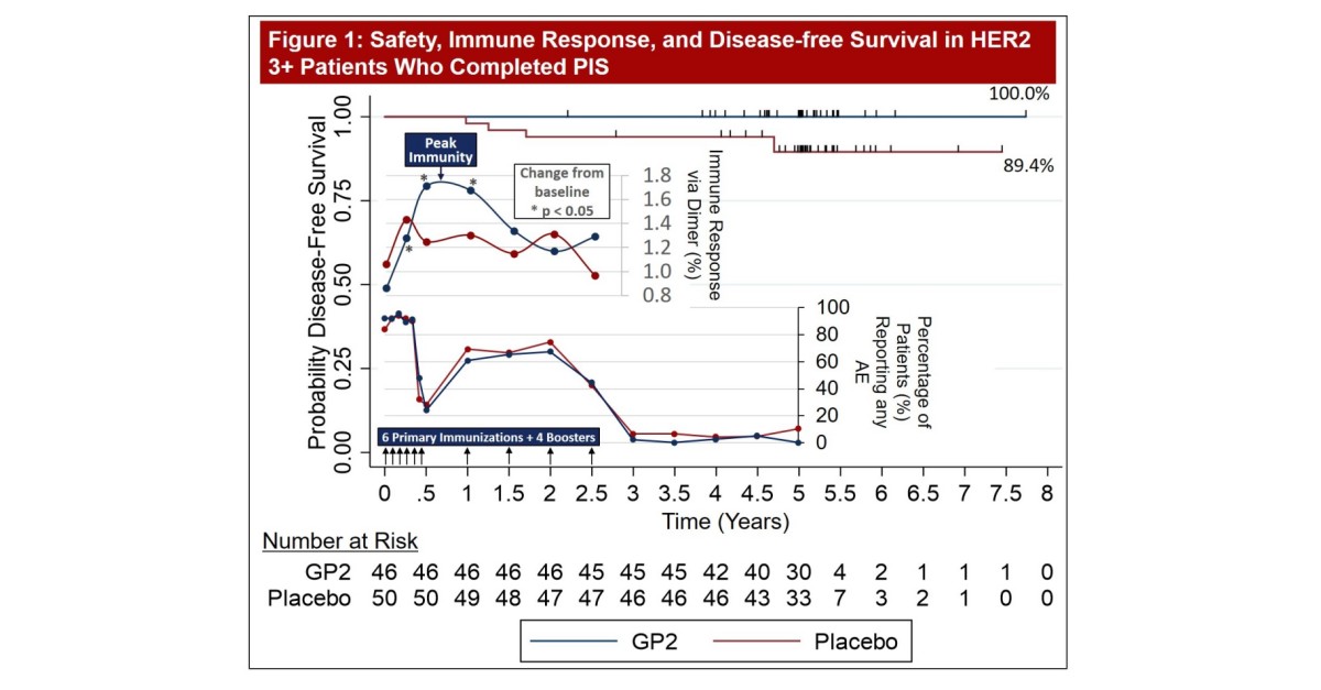Greenwich LifeSciences Publishes Additional Positive Safety Data from ...