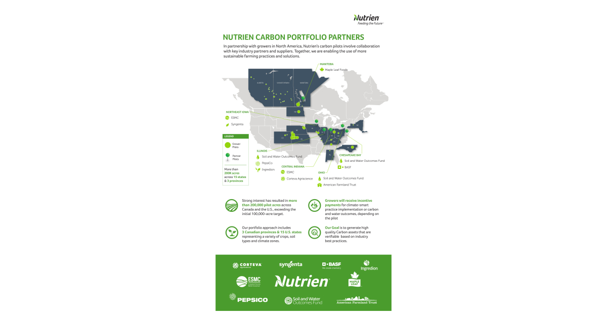 Nutrien Unveils Portfolio Approach to Carbon Program | Business Wire
