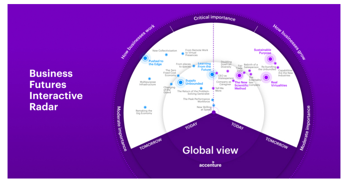 Accenture Business Futures 2021 Report Identifies the Signals to Guide ...