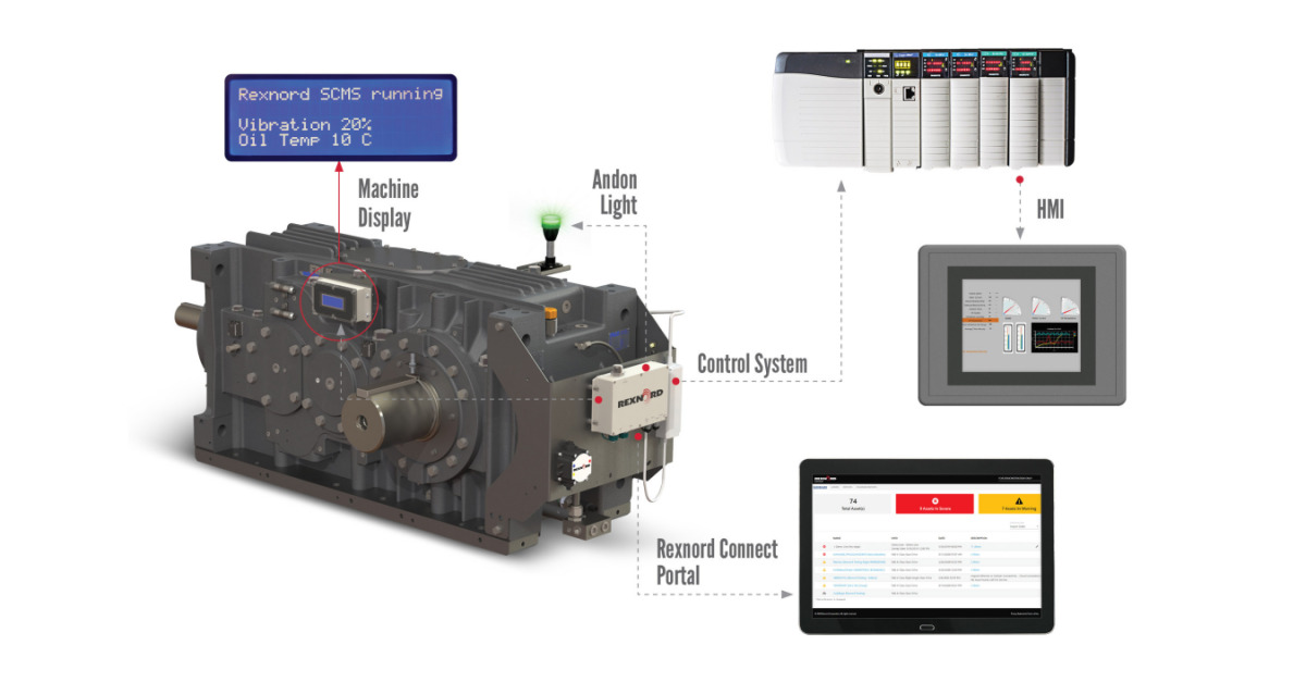 Rexnord Launches the Only Universal Smart Condition Monitoring System ...