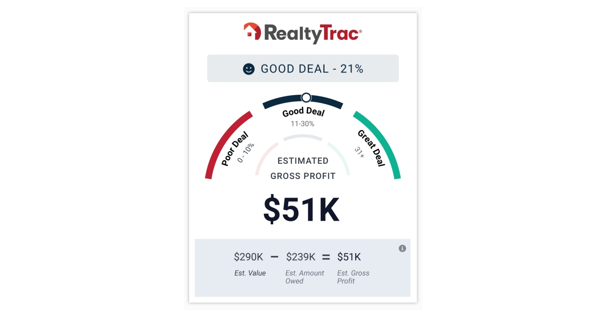 RealtyTrac Enhances Online Offerings and Resources for Real Estate ...