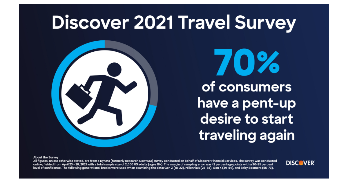 Revenge Travel Is Trending, but the Destination Price Tag Determines ...