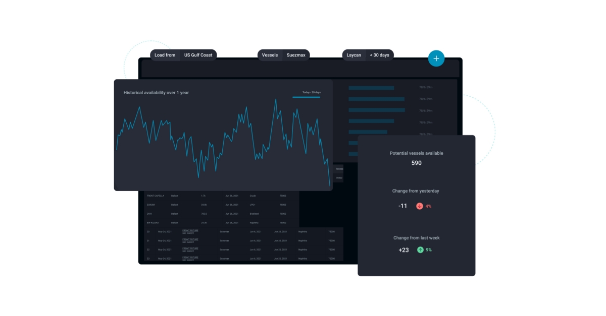 Vortexa Launches Game-Changer Freight Analytics Bringing Unparalleled Market Edge to Charterers ...