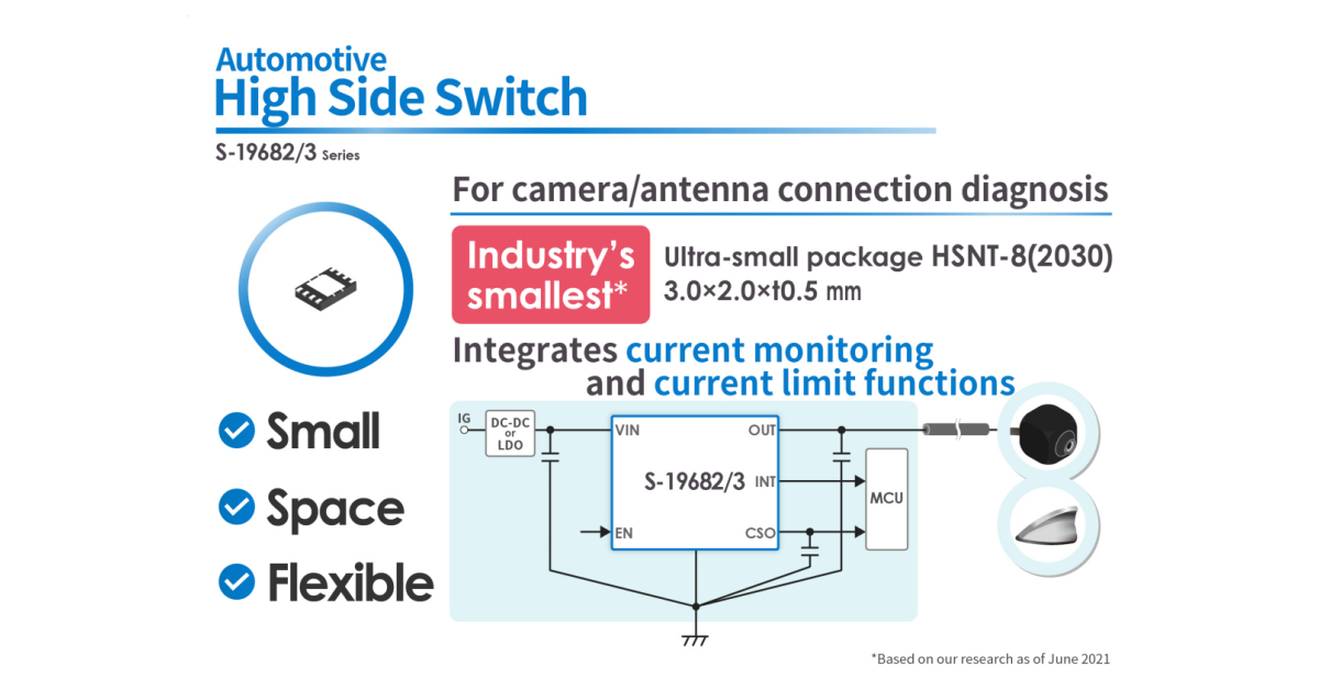 ABLIC Launches the S-19682/3 Series, the Industry’s Smallest (*1) High ...