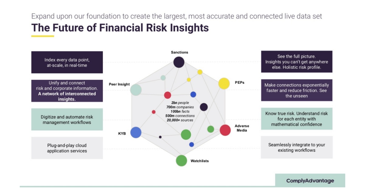 ComplyAdvantage Adds KYB Data Creating The Largest Unified And Most ...