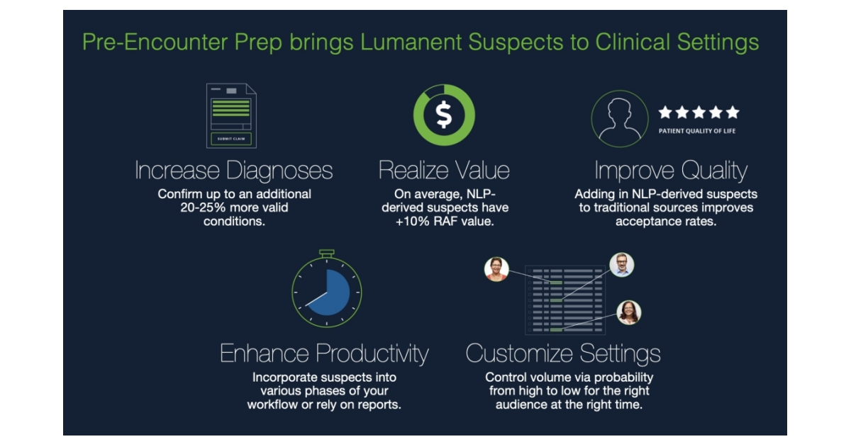 Lumanent® Pre-Encounter Prep Software From Health Fidelity Now ...