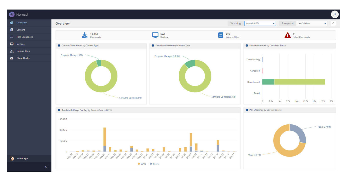 1E Announces Nomad Modern Management Edition | Business Wire