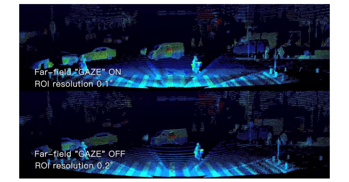 RoboSense enthüllt die intelligente „GAZE“-Funktion seiner im LiDAR ...